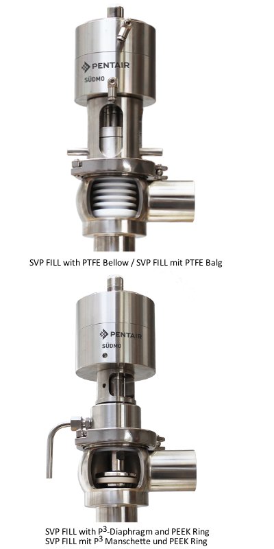Pentair Südmo – Bevtec